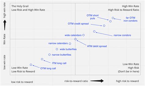 Reward Risk Ratio And Win Rate Important Metrics For Traders