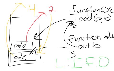 What Is The Call Stack In Javascript And How Does It Get Exceeded