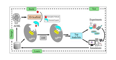 Ai Accelerated Design Of Targeted Covalent Inhibitors For Sars Cov 2