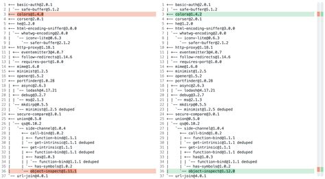 Node Js Vs Next Js Node