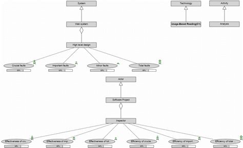 Evidence Model Representing Study S1 Results Thelin Et Al 2001