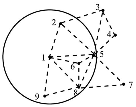 1 Multihop Ad Hoc Network With Nine Nodes Download Scientific Diagram