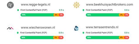 Why Wordpress Is Not Correct To Blame Jquery For Bad Pagespeed Erwin Hofman