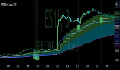 Red Pill Vwaprsi Divergence — Indicator By Morpheus835 — Tradingview