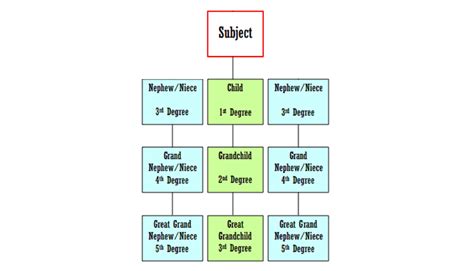 Feet Descendant Chart At Ricky Lanctot Blog