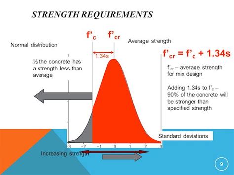 High Strength Concrete Mix Design Proportioning Of High Strength Concrete