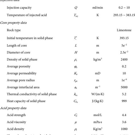 The Corresponding Values Of Parameters In Simulation Download Table