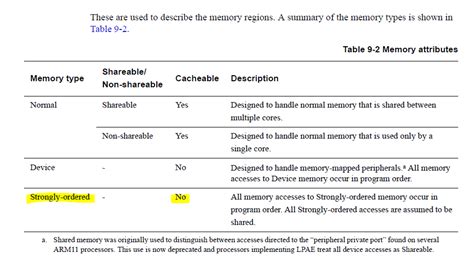 Am3352 Gpmc Problem Processors Forum Processors Ti E2e Support Forums