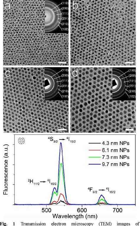 Figure 1 From Differently Sized Magneticupconversion Luminescent Nagdf4yber Nanocrystals
