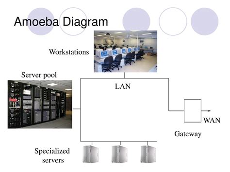 Ppt Operating System Organization Powerpoint Presentation Free