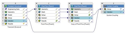 【fluent案例】11：流固耦合[2]