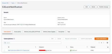 Amazon S3 Event Notifications Tutorials Dojo
