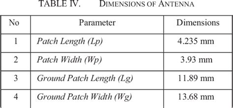 figure 1 from design of rectangular patch array 1×2 mimo microstrip