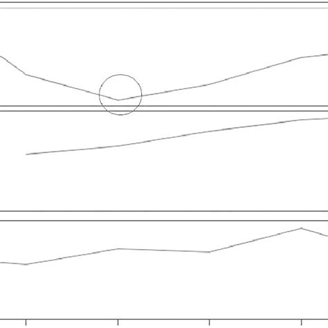 Estimation Of The Number Of Clusters Ccc Cubic Clustering Criterion