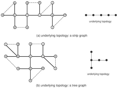 Bold Solid Edges Of Two Left Hand Graphs Form Two Sample Tree Networks