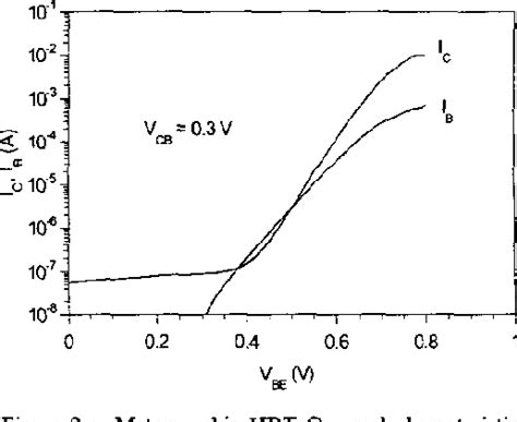 Figure From GHz F Sub Max F Sub Spl Tau InP In Sub Ga Sub As InP