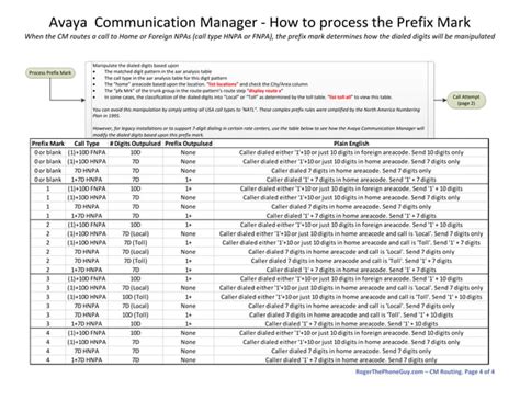 Avaya Call Routingflowchart Pdf Avaya Call Routingflowchart Pdf