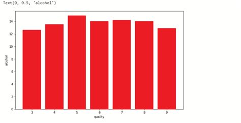 wine quality prediction using machine learning predicting wine quality