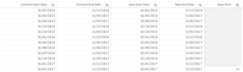 Solved Date Difference In Months Not Calculating For All Qlik