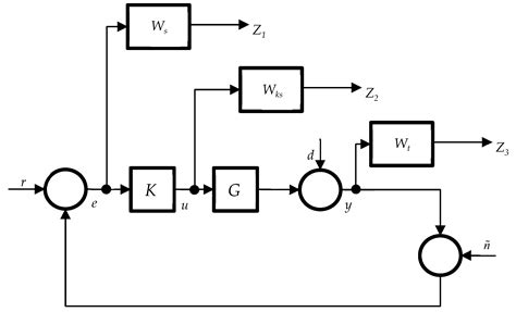 Fractional Order Weighted Mixed Sensitivity Based Robust Controller Design And Application For A