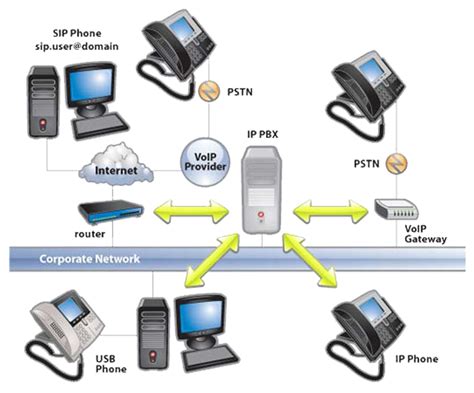 Virtual Pbx System Hosted Pbx Smart Voip Systems