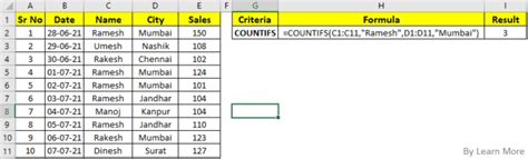 Ms Excel Countifs Function Explained In Hindi Learn More