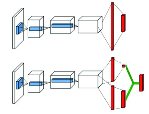 Dueling Network Architecture For The Deep Q Network Download Scientific Diagram