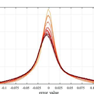 Histogram Of Error Per Pixel ANN Architecture The Download Scientific Diagram