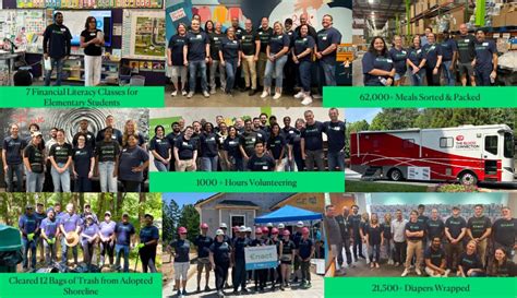 Rohit Gupta On Linkedin We Had Another Great June Month Of Service At