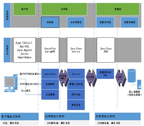 【附源码】汽车维修管理系统源码数据库毕业论文齐全java开发ssm框架，可做毕业设计 Csdn博客