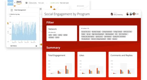 The Effectiveness Of API Integration In Analyzing Social Media Data Domo