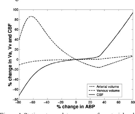 Figure 1 From Tissue Oxygenation Index As A Measure Of Cerebral
