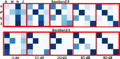 Autoencoders For Training Compact Deep Learning Rf Classifiers For Wireless Protocols