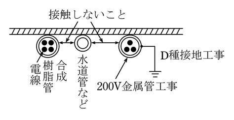 電気設備技術基準・解釈の解説〔その7〕電気使用場所の施設の規制（その2）低圧屋内配線の工事方法 音声付き電気技術解説講座 公益社団法人