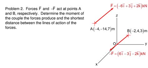 Solved Forces F And F Act At Points A And B Respectively Chegg Com