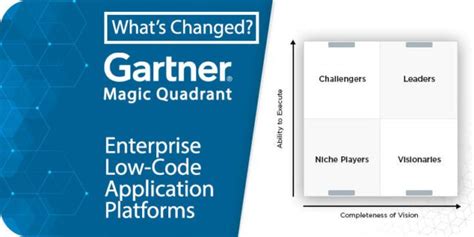 What S Changed Gartner Magic Quadrant For Enterprise Low Code Application Platforms