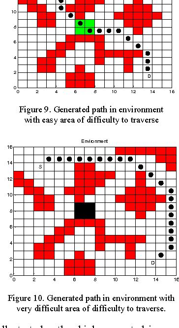 Figure 9 From Path Planning Of Mobile Robot Using Integer Ga With