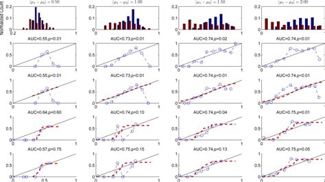 Smooth Isotonic Regression A New Method To Calibrate Predictive Models