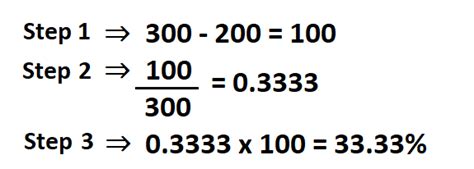What Is Break Even Analysis And How To Calculate It