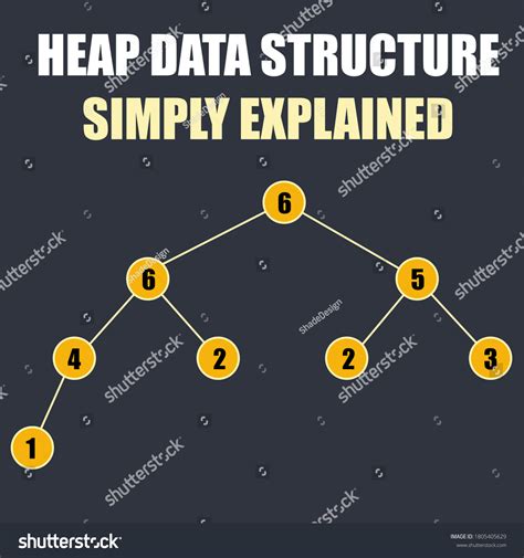 Binary Max Heap Images Stock Photos Vectors Shutterstock