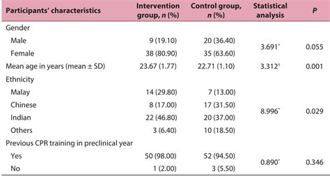 Notes Pearson Chi Square Test Independent Sample T Test
