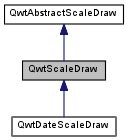 Qwt User S Guide Qwtscaledraw Class Reference