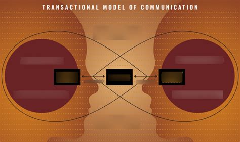 Comm 105a Exam 1 Diagram Quizlet