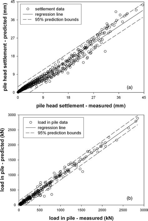 Micropile Design Spreadsheet Db Excel Com