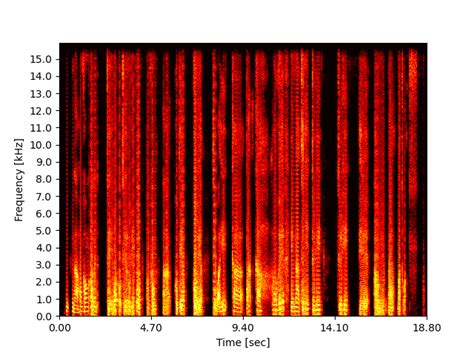 Miipher 2 A Universal Speech Restoration Model For Million Hour Scale Data Restoration