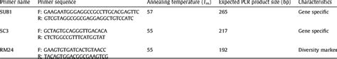 Sequences Of 3 Ssr Markers Download Table