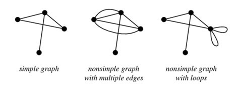 Solved Draw The Following A K3 B A 2 Regular Simple Graph C Simple Graph With P 5 And Q