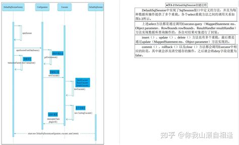 阿里巴巴首发Java核心框架指导手册发布一小时点击量破千万 知乎