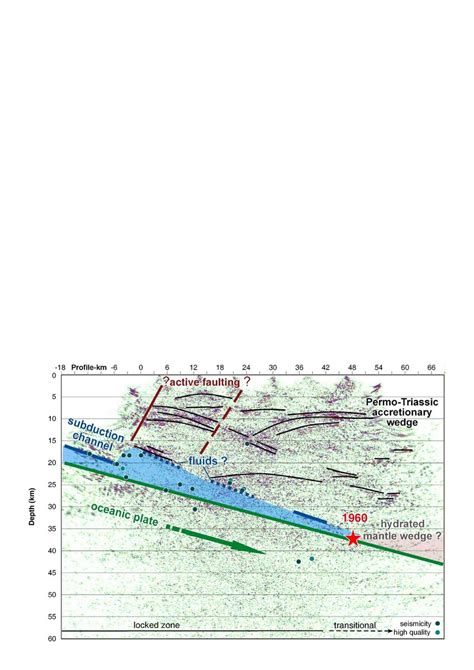 Poststack Depth Migrated Reflection Seismic Profile Spoc At 38 25°s Download Scientific Diagram