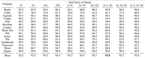 Figure 3 From Self Supervised Masking For Unsupervised Anomaly